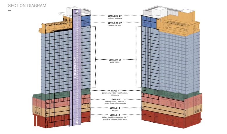 Austin’s Waterloo Park Hotel Tower Could Finally Break Ground in 2023 ...