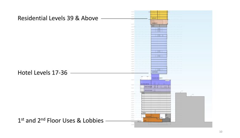 65-Floor Condo and Hotel Tower Headed for Second and Trinity – TOWERS
