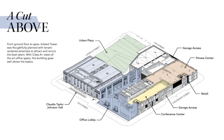Heading Higher Every Day, Indeed Tower Hits Its Marks on Austin’s ...
