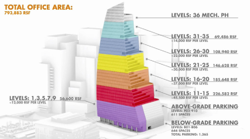 Google’s New Home at Block 185 is Downtown Austin’s Next Signature ...