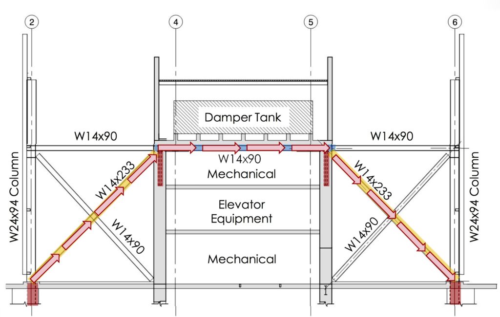 Engineering the Independent, Austin’s Next Tallest Tower – TOWERS