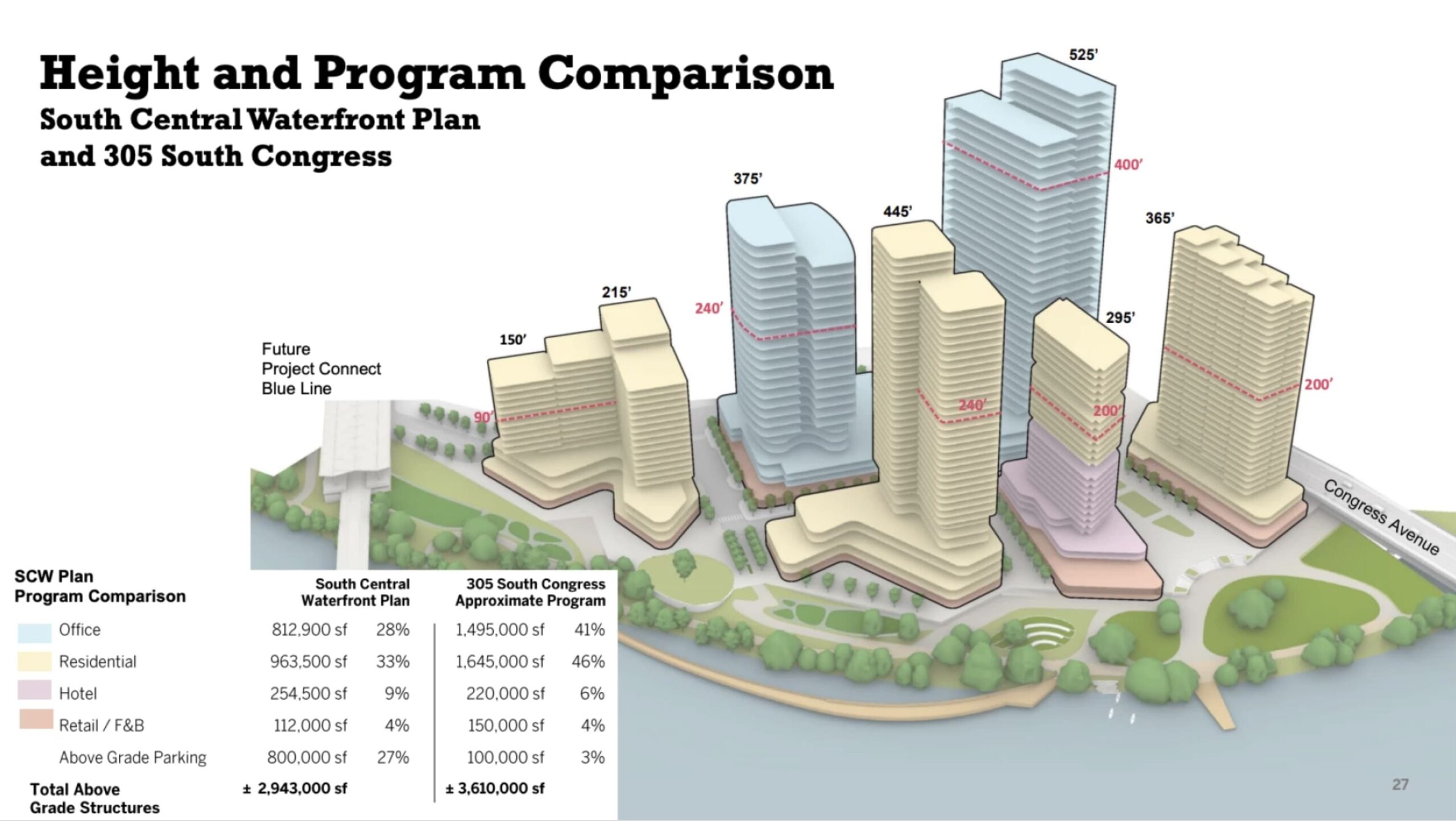 The Statesman Redevelopment’s in Trouble. Why Not Make It Taller? – TOWERS
