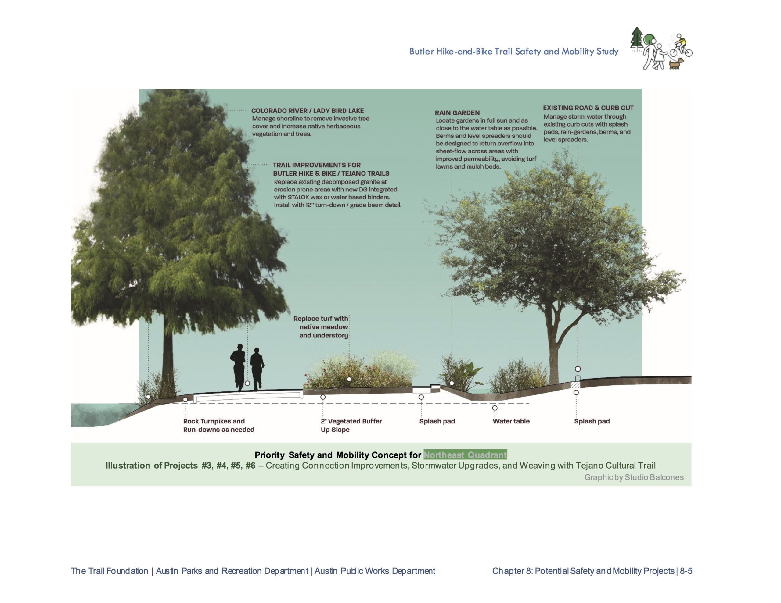 Here’s How the Hike-and-Bike Trail Plans to Accommodate Austin’s ...